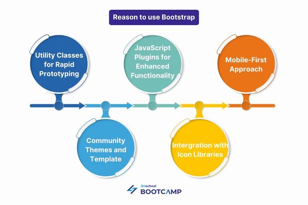 Bootstrap là gì? Tổng quan về Bootstrap