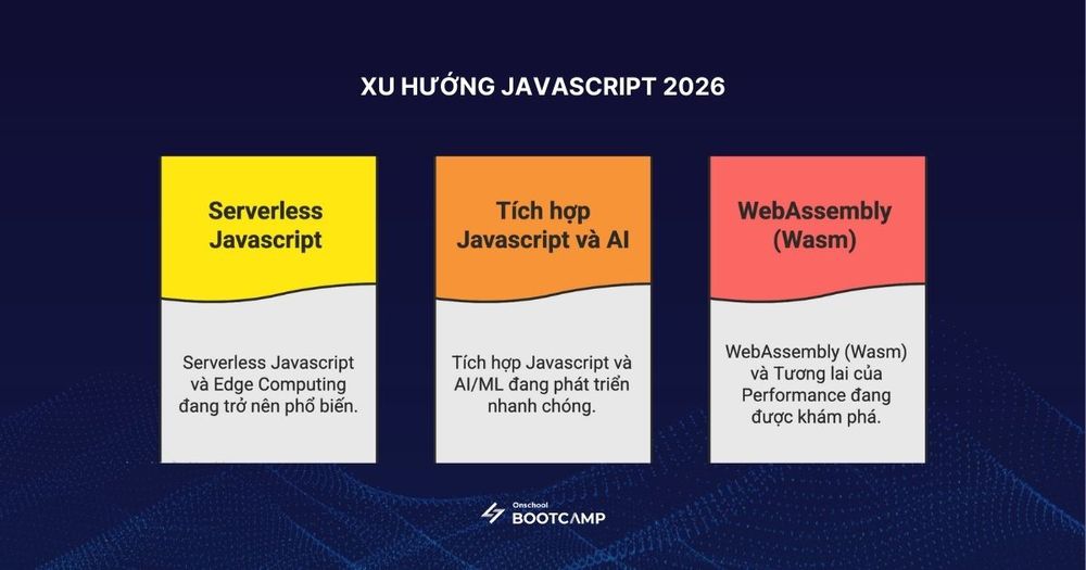 Xu hướng Javascript 2026: Lập trình viên cần học gì để không bị tụt lại phía sau?
