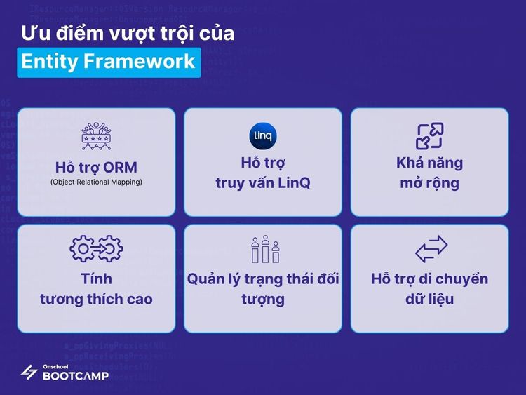 Entity Framework là gì? Lợi ích khi sử dụng