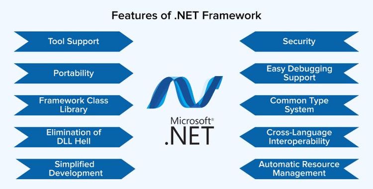 Net Framework là gì? Tất tần tật những gì bạn cần biết