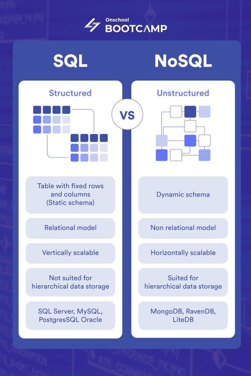 Tổng quan về SQL cơ bản cho người mới