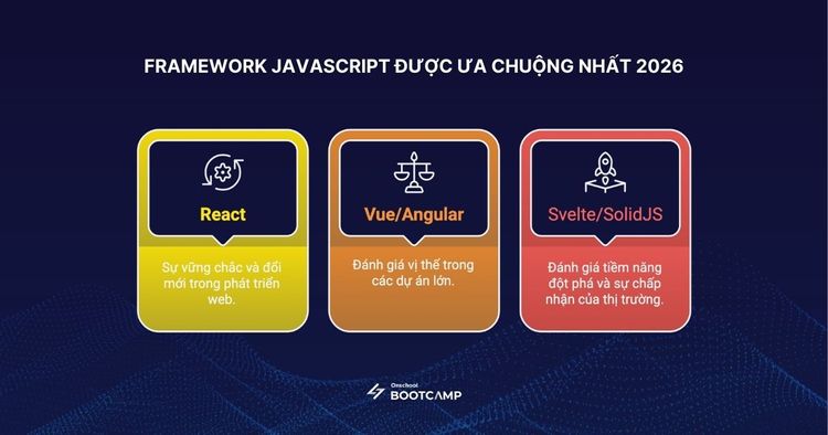 Xu hướng Javascript 2026: Lập trình viên cần học gì để không bị tụt lại phía sau?