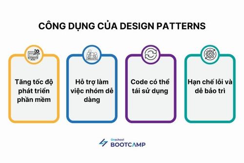 Design Pattern là gì? Các lợi ích tuyệt vời khi sử dụng trong lập trình