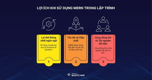 Fullstack MERN Stack là gì? Phân tích chi tiết cho người mới bắt đầu