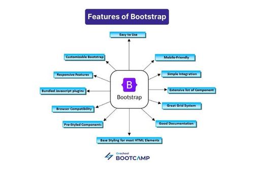 Bootstrap là gì? Tổng quan về Bootstrap