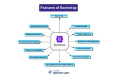Bootstrap là gì? Tổng quan về Bootstrap